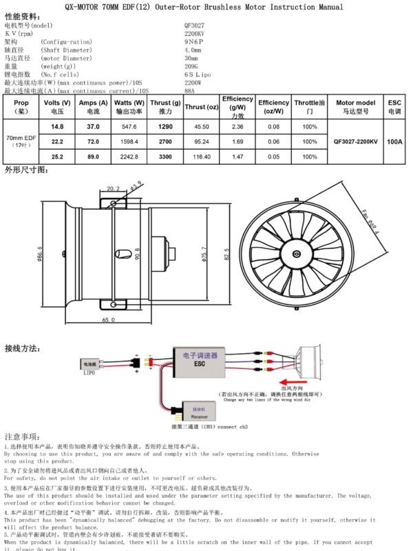 70mm EDF 3027 Brushless Motor set with 100A ESC - QX-MOTOR